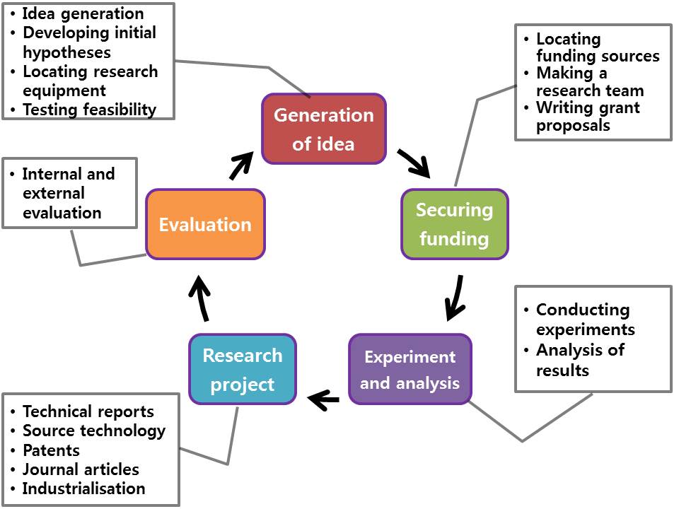  Conceptual Framework In Research Proposal Example Sample Of 